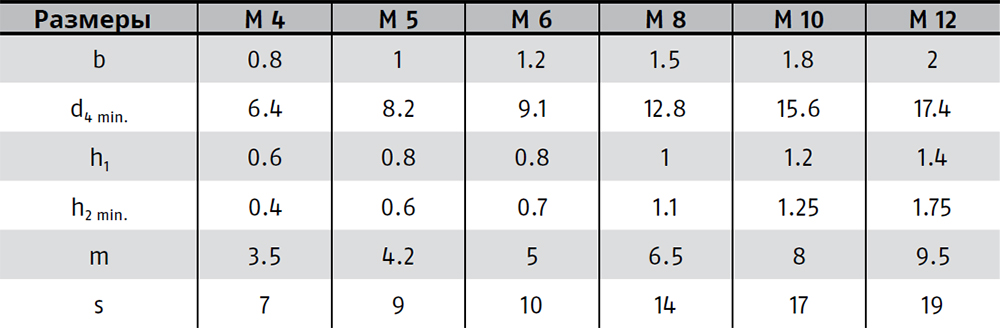 Гайка din 928 квадратная, приварная - купить в Москве оптом и в розницу ...