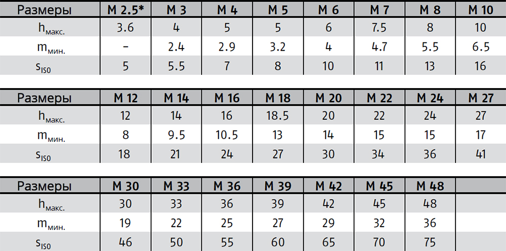 Гайка iso 10511 шестигранная с нейлоновой вставкой - купить в Москве ...
