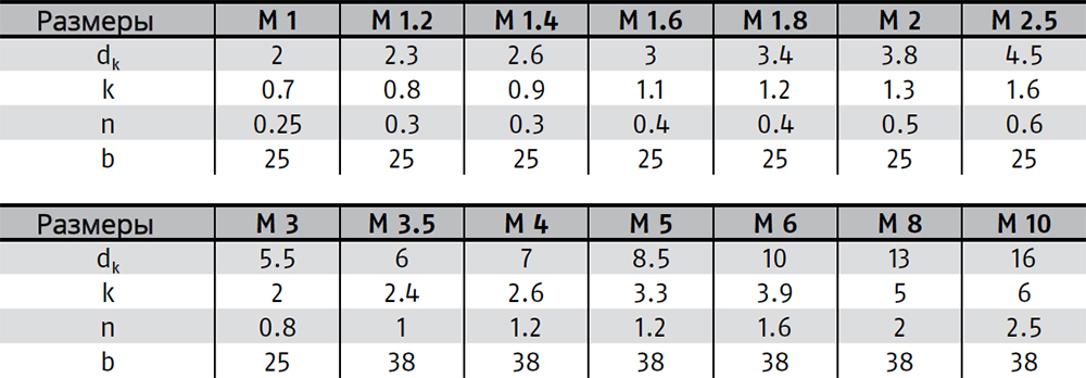 Винт iso 1207 с цилиндрической головкой и с прямым шлицем - купить в ...