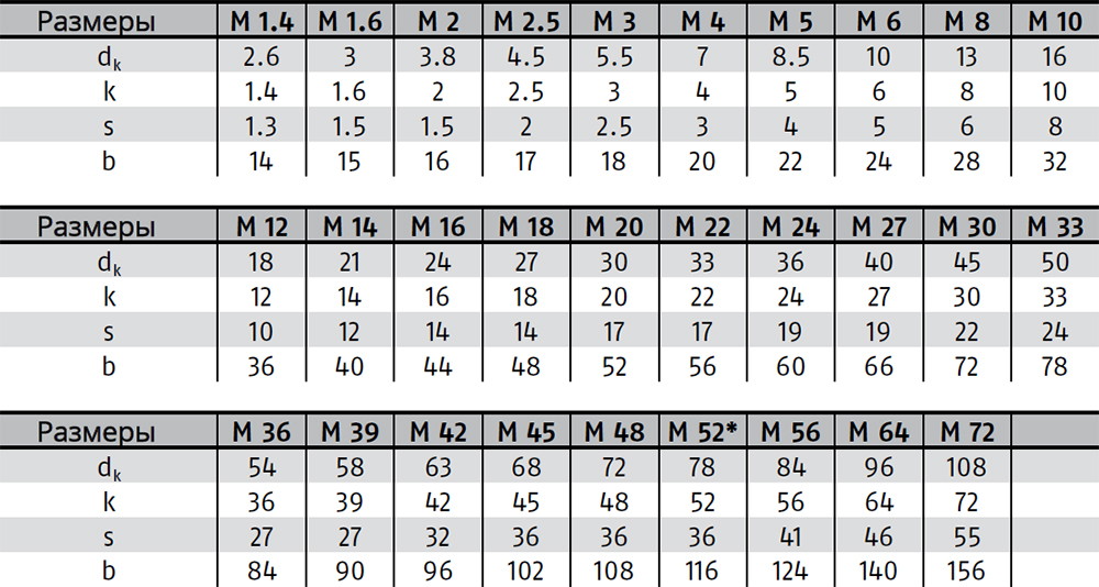 Винт iso 12474 с цилиндрической головкой и внутренним шестигранником ...