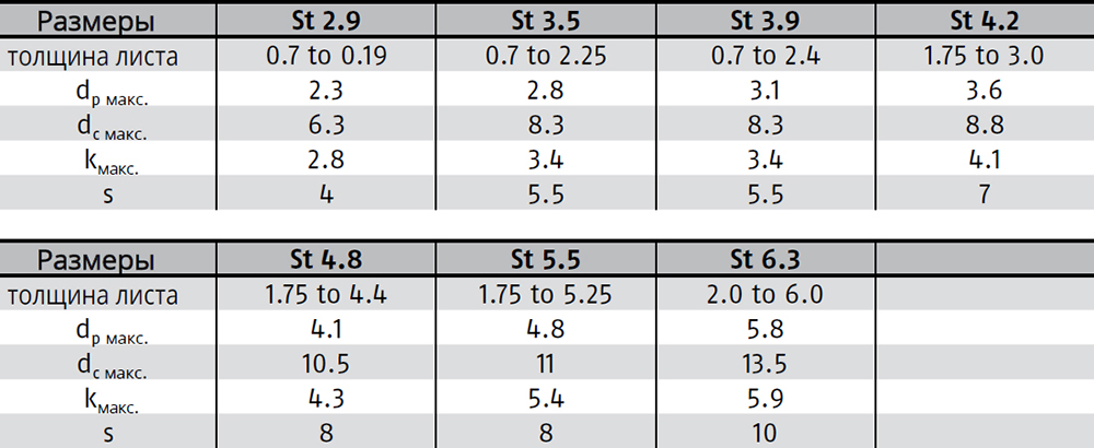 Саморез iso 15480 с шестигранной головкой - купить в Москве оптом и в ...