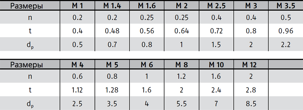 Винт iso 4766 установочный стопорный с прямым шлицем и плоским концом ...