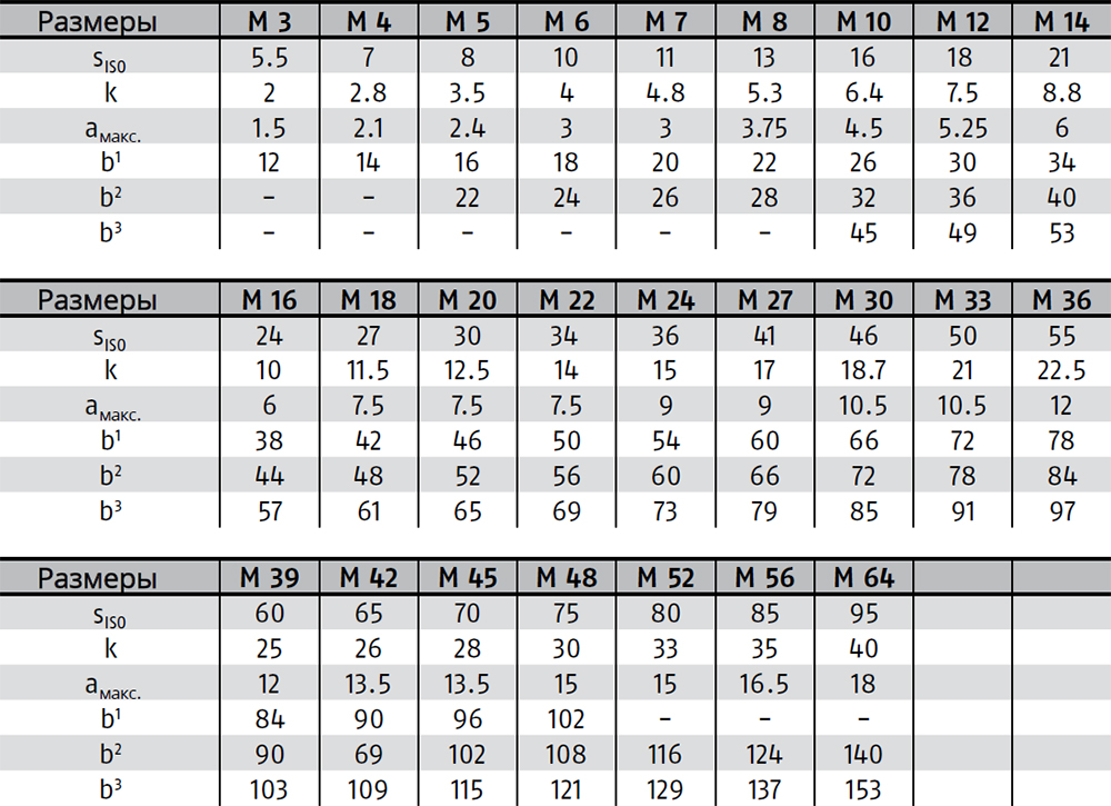 Болт iso 8676 шестигранный с полной мелкой резьбой - купить в Москве ...