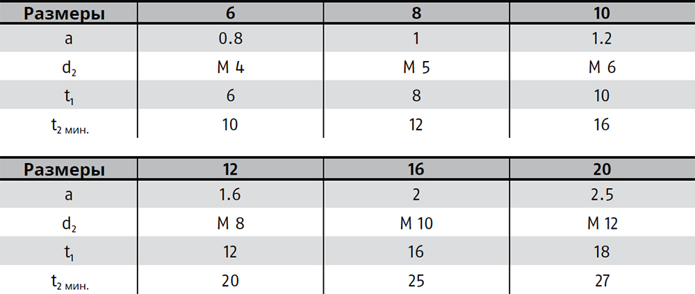Штифт iso 8736 конический с внутренней резьбой - купить в Москве оптом ...
