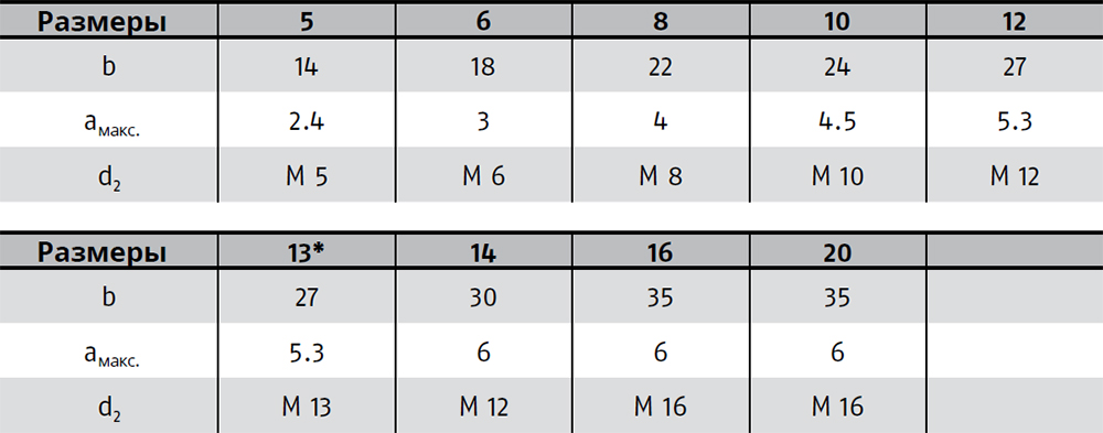Штифт iso 8737 конический с резьбовой цапфой - купить в Москве оптом и ...