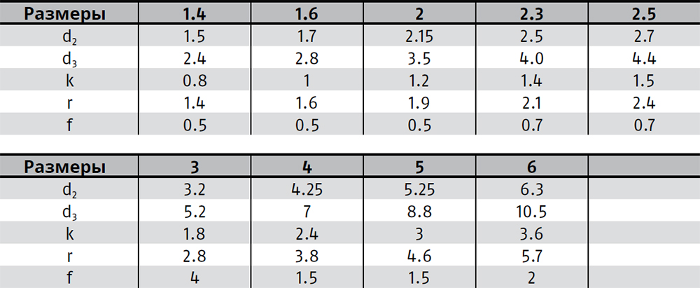 Штифт iso 8746 насеченный с полукруглой головкой - купить в Москве ...