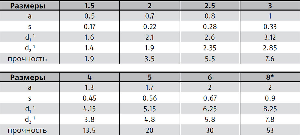 Штифт iso 8748 цилиндрический спиральный усилинный - купить в Москве ...